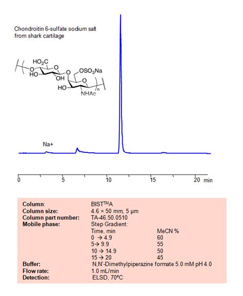 Hplc Method For Analysis Of Chondroitin Sulfate On Bist A Column Sielc Technologies