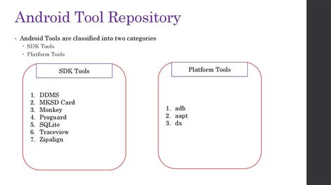 getting started with android… ppt download