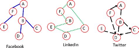 Figure 1 From A Recurrent Graph Neural Network For Multi Relational