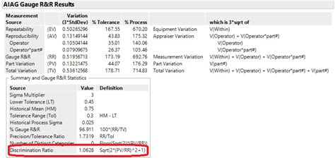 New Features In Msa Measurement Systems Analysis For Jmp 17 Jmp