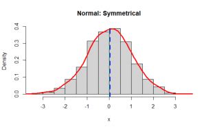 Skewness And Kurtosis In Statistics R Bloggers