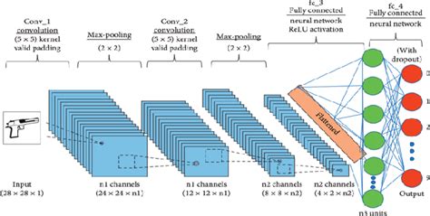 Figure 1 From Deep Learning Models For Crime Intention Detection Using