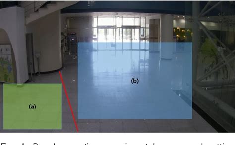 Figure 4 From Design Of Visitor Counting System Using Edge Computing