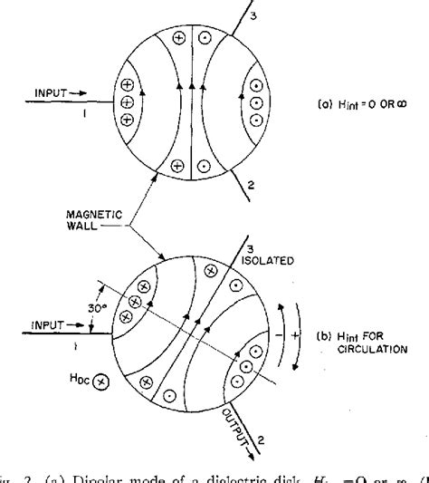 [pdf] Operation Of The Ferrite Junction Circulator Semantic Scholar