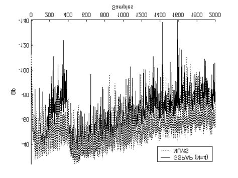 The Square Errors For The Nlms And Gsfap Algorithm L128 N4