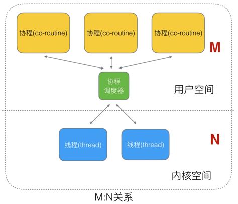 浅谈goroutine的调度机制 个人文章 segmentfault 思否