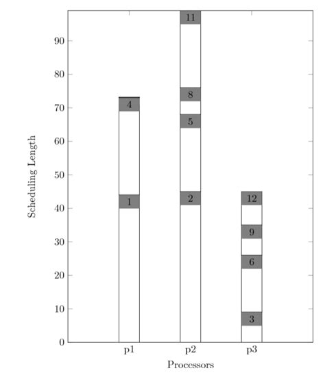 Tikz Pgf How To Insert Number Inside The Stacked Bar Tex Latex