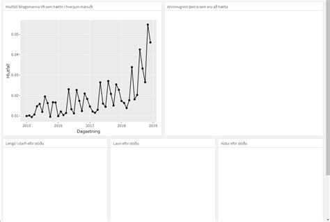 Several Ggplotly Blank When Dashboard Gets Big Issue Rstudio Flexdashboard GitHub