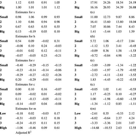Pdf The Fama French Five Factor Model Plus Momentum Evidence For The German Market The Fama