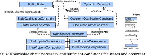 Figure 1 From Logic Based Modeling Approaches For Qualitative And Hybrid Reasoning In Dynamic