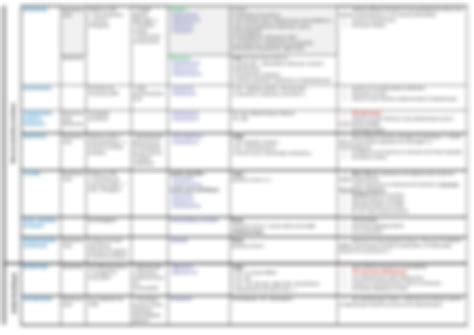 Solution Tableaux De Classification Des Antibiotiques Studypool