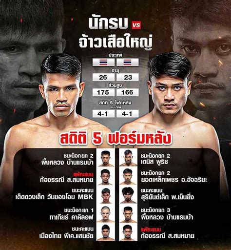 มวยสด เทียบกันจะจะ สถิติ 5 ฟอร์มหลัง 🔥 นักรบ Vs จ้าวเสือใหญ่ ประเดิมนัดแรกในศึก Oneใหญ่
