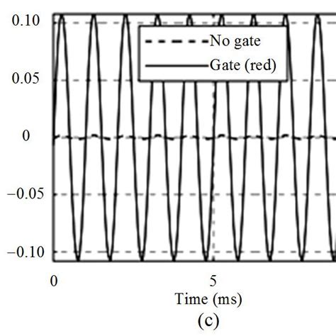 quantification of the detection limit and achievable current