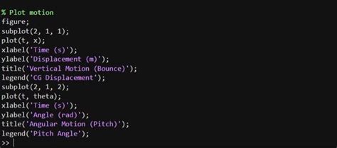 Solved Parameters Chegg