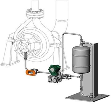 API Pump Type Definitions Understanding API Standards
