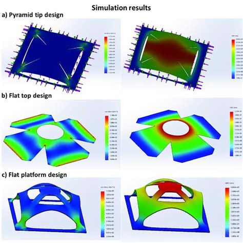 Solidworks Simulation Results Showing The Stress Left And Strain
