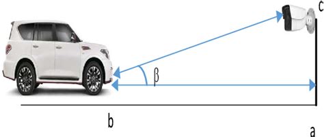 Figure 1 From Detecting License Plate Number Using Ocr Technique And Raspberry Pi 4 With Camera