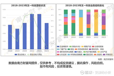 先进封装chiplet个股梳理 Chiplet，中文名为“芯粒”，是一种先进的封装技术。具体来说，chiplet技术是将复杂芯片拆解成一组具有