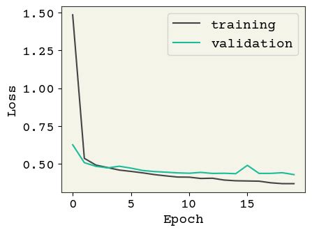 Hyperparameter Tuning Deep Learning For Molecules Materials
