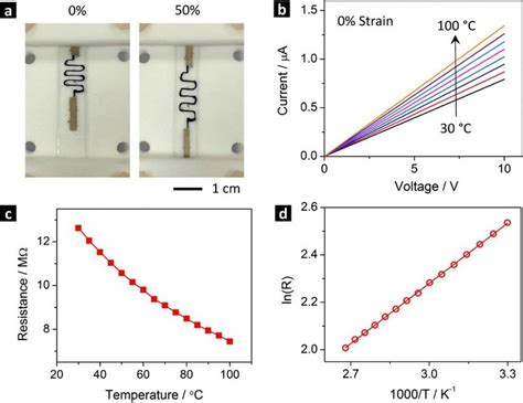 Thermistor Iv Graph At Jennifer Vidal Blog