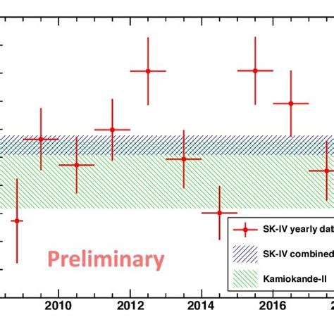 Yearly Time Variation Of The Charge Ratio Of 13 Tev Cosmic Ray Muons