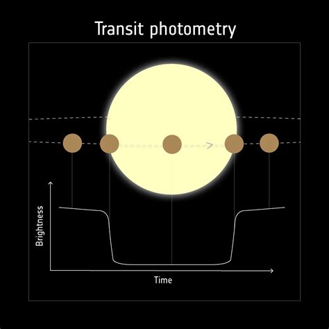 detecting extrasolar planets list