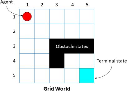 How To Create A Occupancy Grid Map Grid Cells With Plotly Plotly Python Plotly