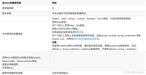 鸿蒙 入门——arkui 自定义组件内同步的装饰器state小结(二)arkui数组元素变化刷新ui Csdn博客 鸿蒙 入门——arkui 自定义组件内同步的装饰器state小结(二)arkui数组元素变化刷新ui Csdn博客