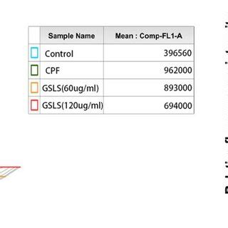 Flow Cytometry Analysis Of Reactive Oxygen Species ROS Induced By Download Scientific Diagram