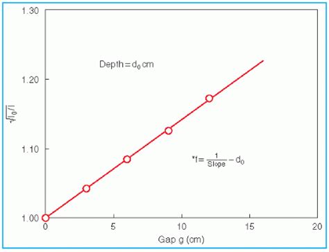Electron Beam Therapy Radiology Key