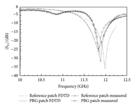A An Aperture Coupled Patch Antenna Surrounded By Uc Ebg Cells And Download Scientific