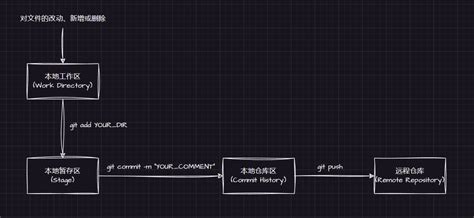 git的基本使用入门 ew帮帮网