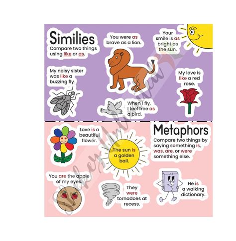 Simile And Metaphor Anchor Chart Ela Classroom Poster Figurative Language Laminated