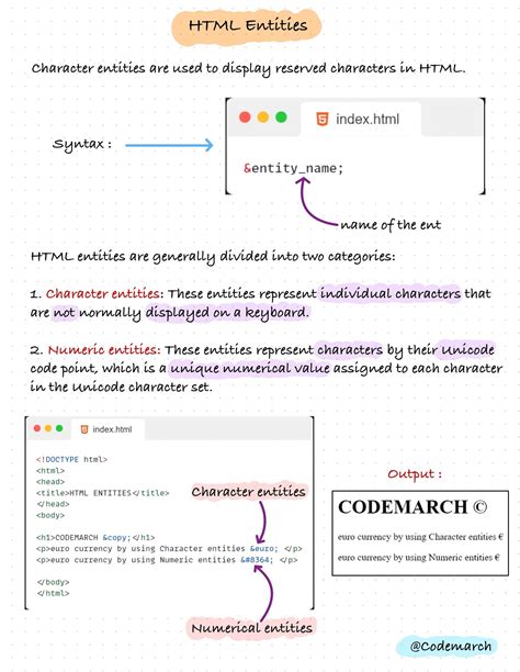 codemarch on twitter html entities ceebzs4vi1 twitter