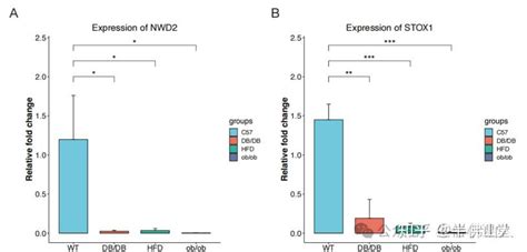 最新2区6 非肿瘤生信，看看非肿瘤中简单的生信有多简单！ 知乎