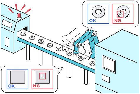 Vrainのai外観検査操作の魅力とは？