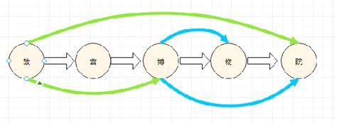 Figure 3 From Multi Classification Of Microblogs Comments Based On