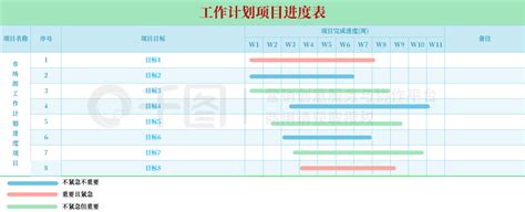 工作excel模板 工作计划项目进度表 模板免费下载 Xlsx格式 编号37168068 千图网