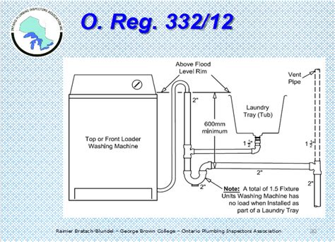 Washing Machine Drain Pipe Installation