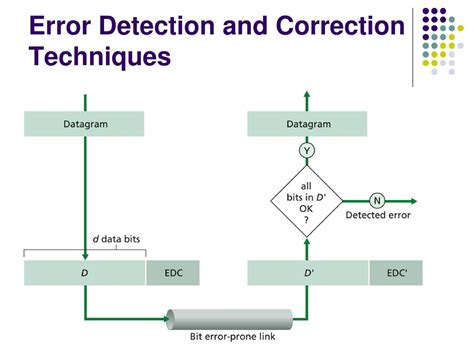 Mitm753 Advanced Computer Networks Ppt Download
