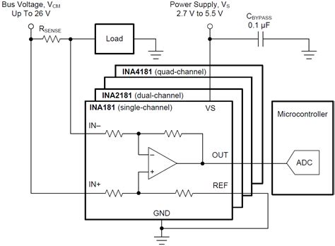 INAx180 INAx181 Current Sense Amplifiers TI Mouser