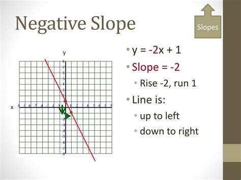 Linear Interpolation Negative Slope At Jerome Henderson Blog