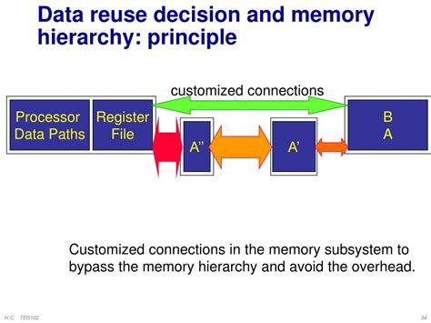 Ppt Processor Architectures And Program Mapping Powerpoint Presentation Id6035445