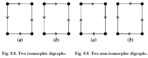 Types Of Digraphs Graph Theory Books Skedbooks