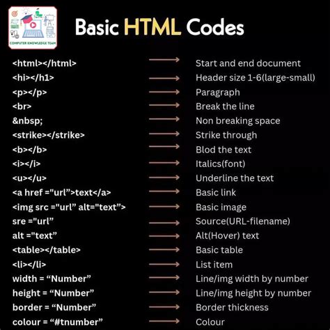 Computer Knowledge Team On Linkedin Interview Job It Jobs Coder