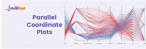 Top Essential Types Of Data Visualization Intellipaat