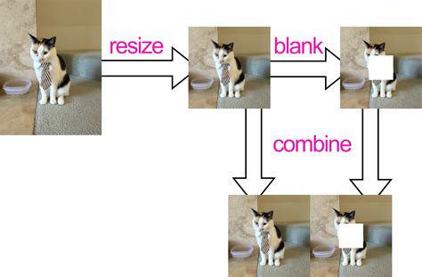 pix2pix tensorflow tensorflow pix2pix csdn博客