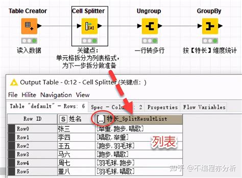 Knime数据分析入门 08 「数据转换」一行转多行 知乎