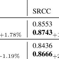 PDF Quality Aware Pre Trained Models For Blind Image Quality Assessment