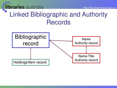 Ppt Database Implementation Scenarios And Encoding Structures Powerpoint Presentation Id6245573